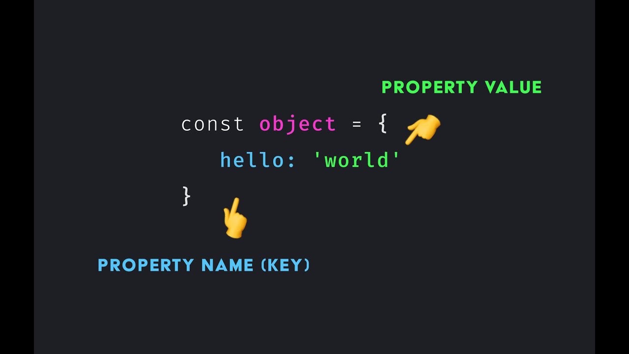 Javascript Object Explainedhow To Update Value To Js Obje T 5459