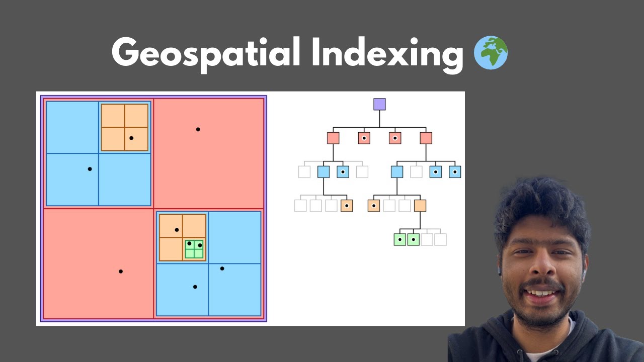 Geospatial Indexing Explained | Geohashing, Quadtrees & R-Trees - YouTube