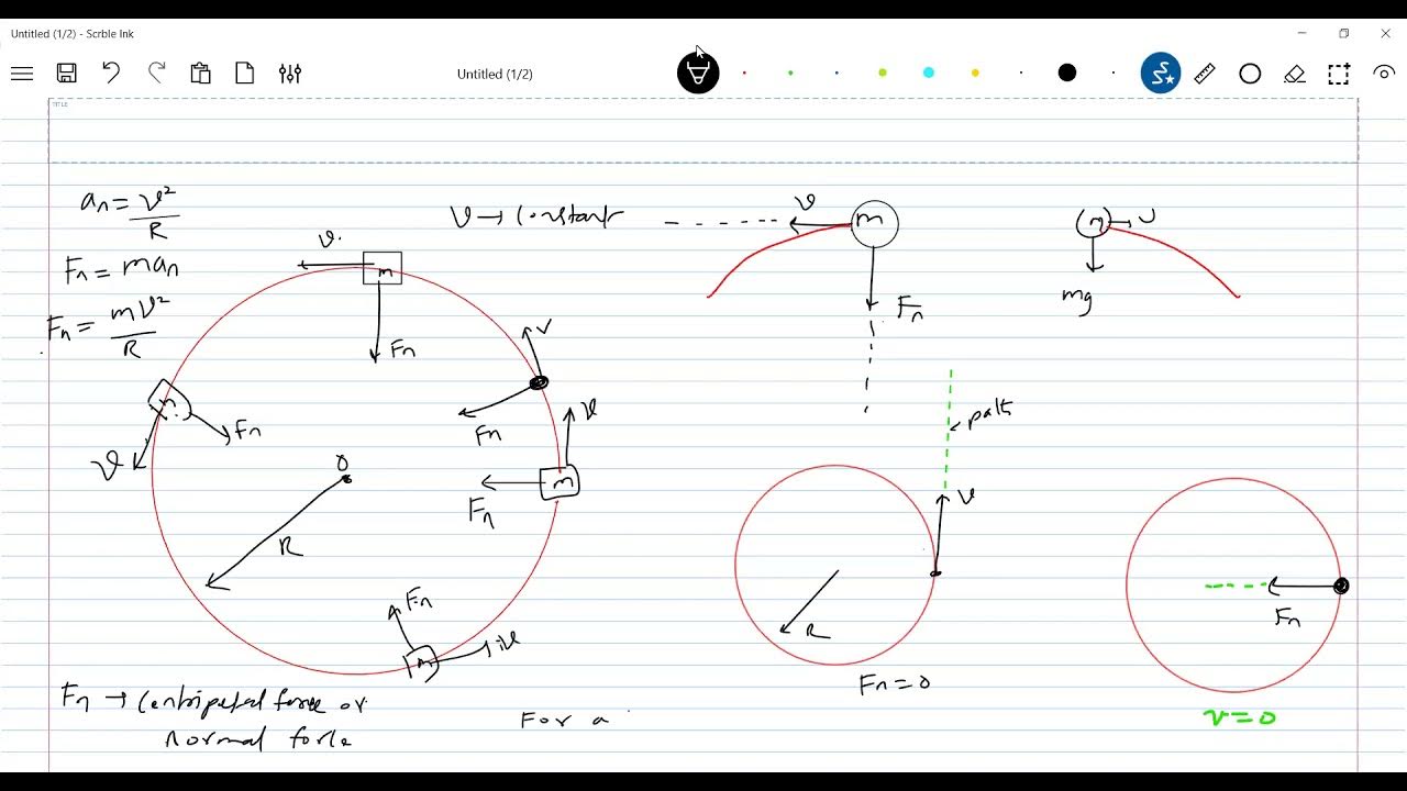 #jeeadv 5/14)Dynamics of circular motion | Centrifugal force ...
