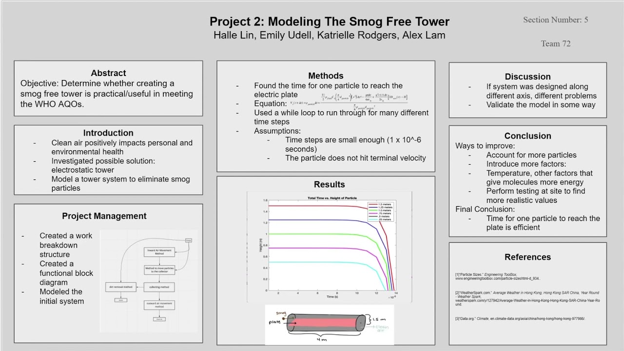 Project 2 - Smog Free Tower - YouTube