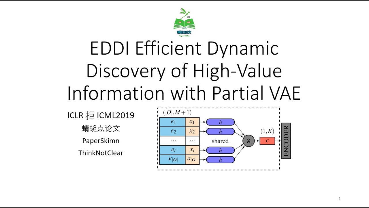 【点论文】224 EDDI Efficient Dynamic Discovery of High-Value Information ...