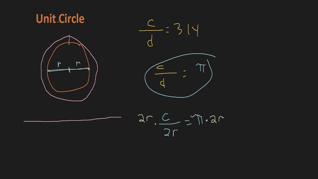 1 Introduction To Circles Circumference Formula YouTube 1-introduction-to-circles-circumference-formula-youtube