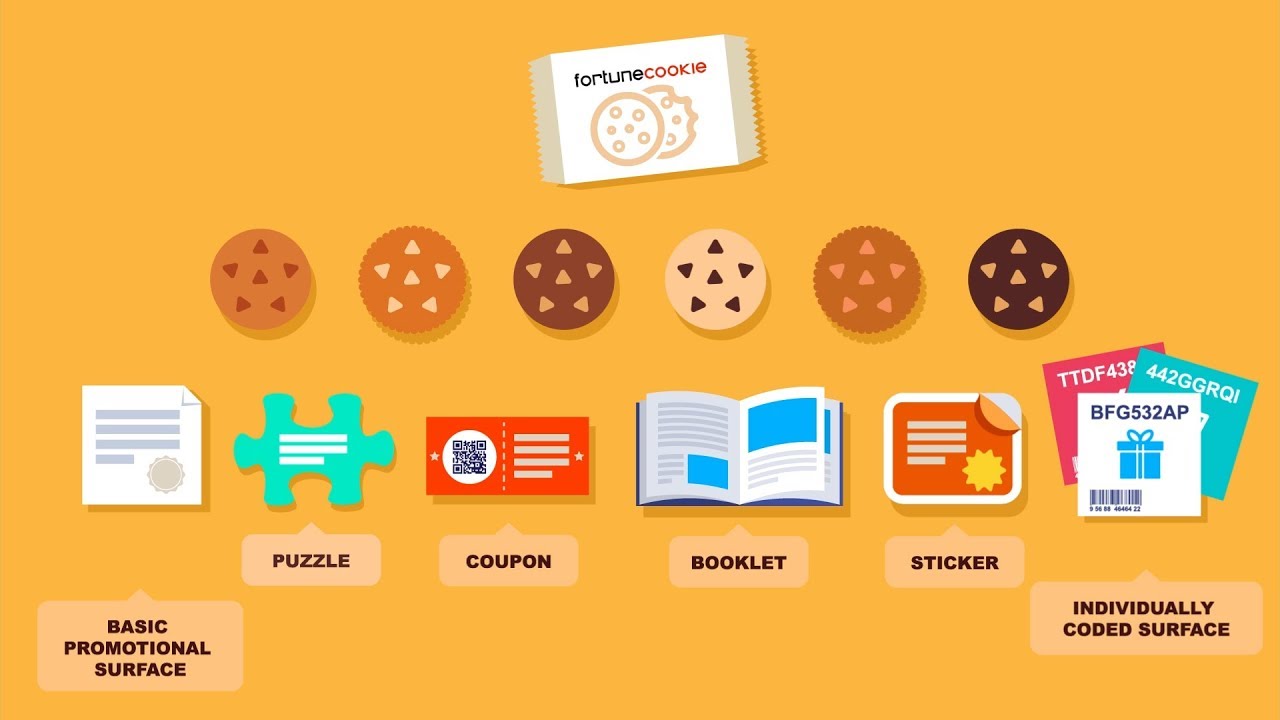 Fortune cookie for promotion - private label cookies - YouTube