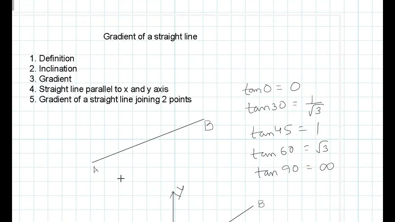 Straight Line gradient Part 1 | Straight Line | Co-ordinate Geometry ...