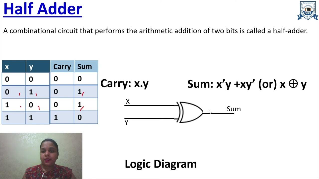 L - 15 | Unit - 2 | Adders and Subtractors | Computer Organization & Architecture - YouTube
