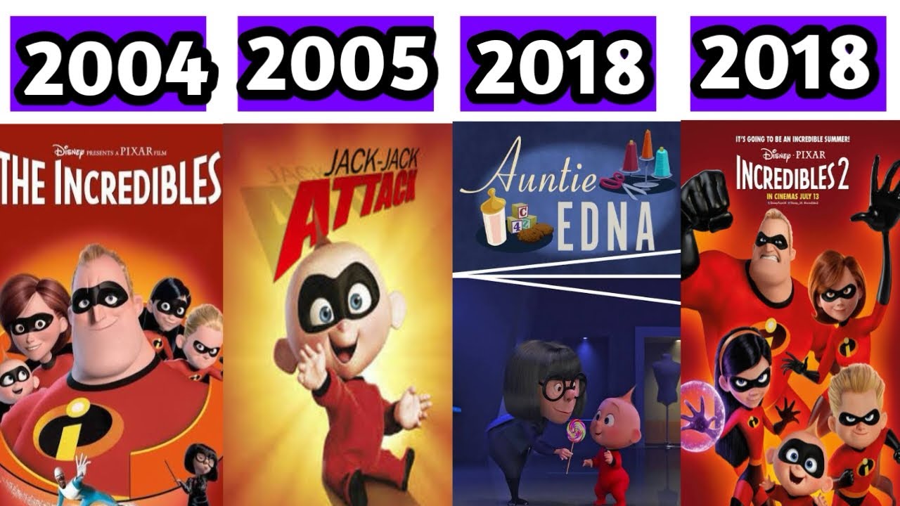 All The Incredibles Movies (2004–2018) - YouTube