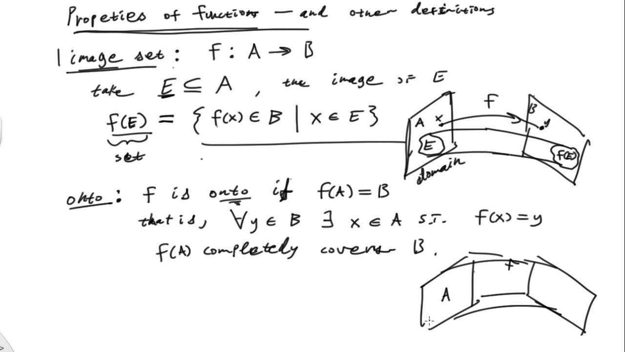 Functions On Sets For Real Analysis Definitions YouTube functions-on-sets-for-real-analysis-definitions-youtube