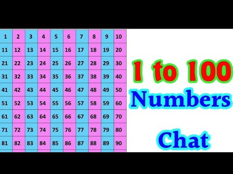 Counting 1 To 100 |123 Numbers | 1To100Counting |one two three | # ...