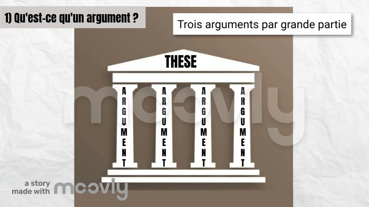 5. Les arguments en dissertation de français - YouTube