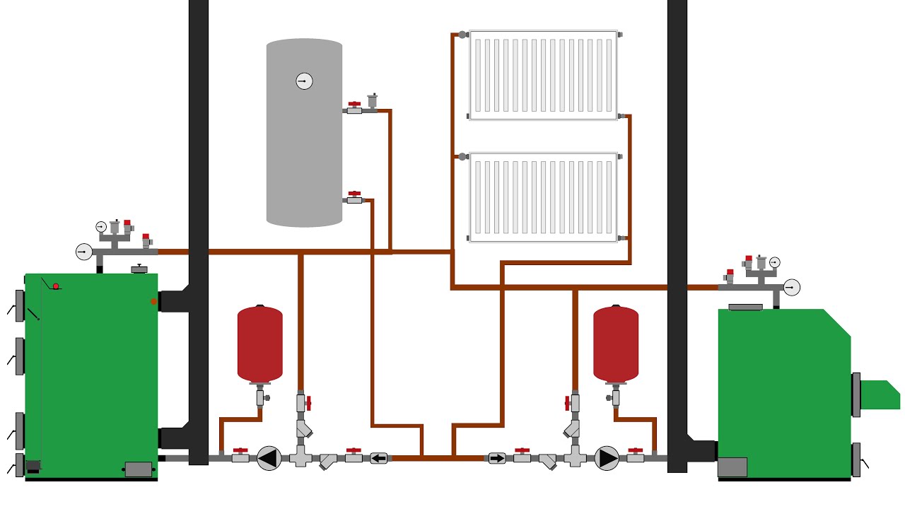 Central heating system plan wood boiler and pellet boiler with water ...