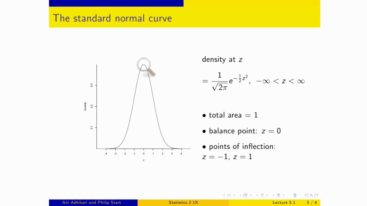 5.1 Bell shaped curves; the standard normal curve - YouTube