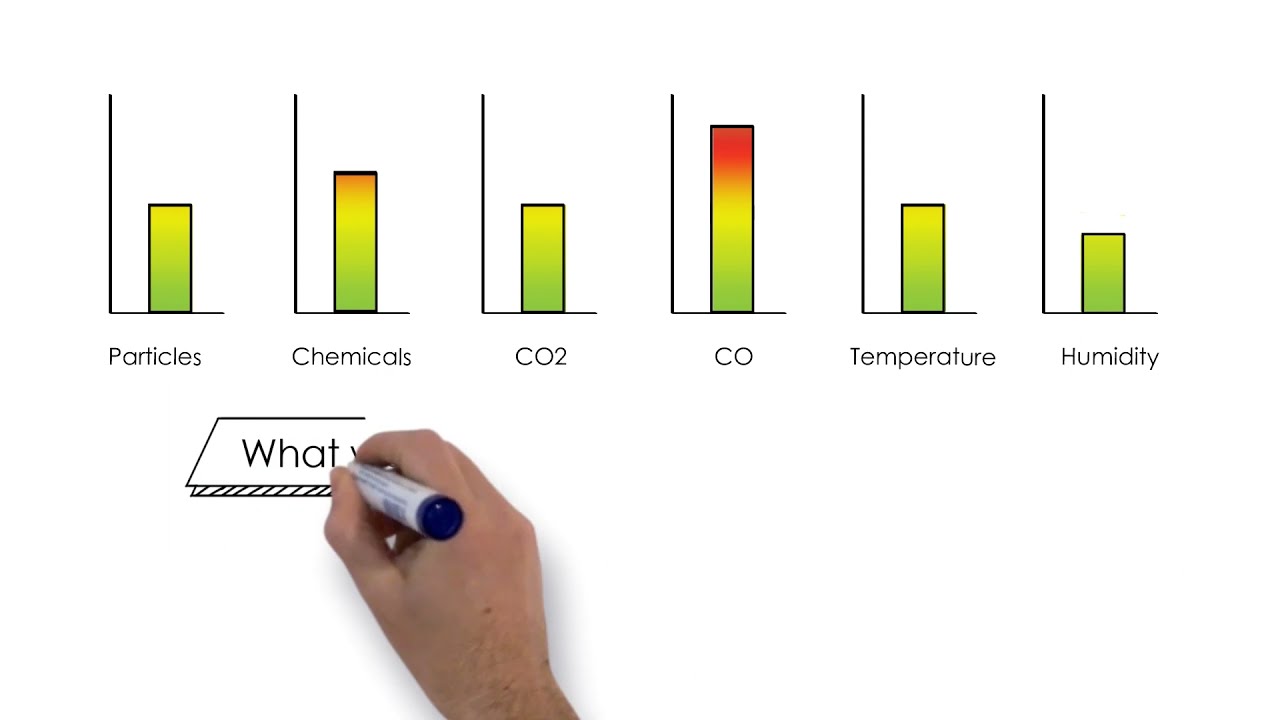 AirAdvice 5200 Monitor - YouTube
