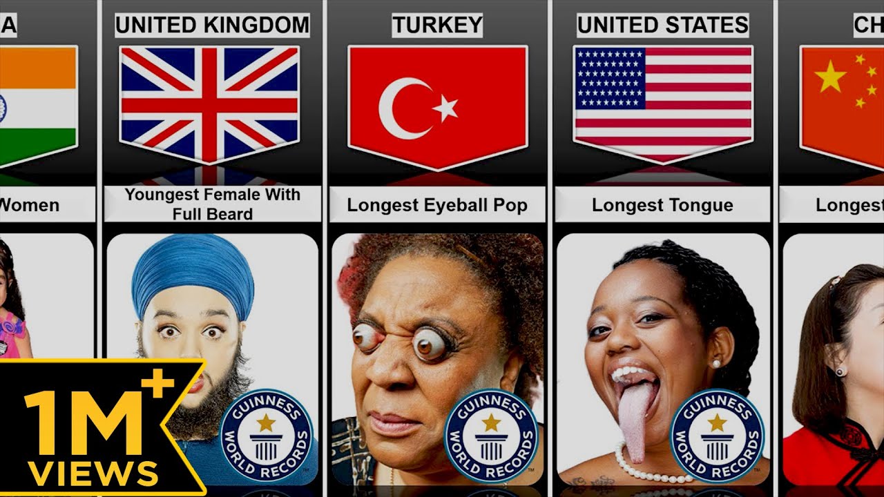 World Records By Humans From Different Countries | Human World Records ...