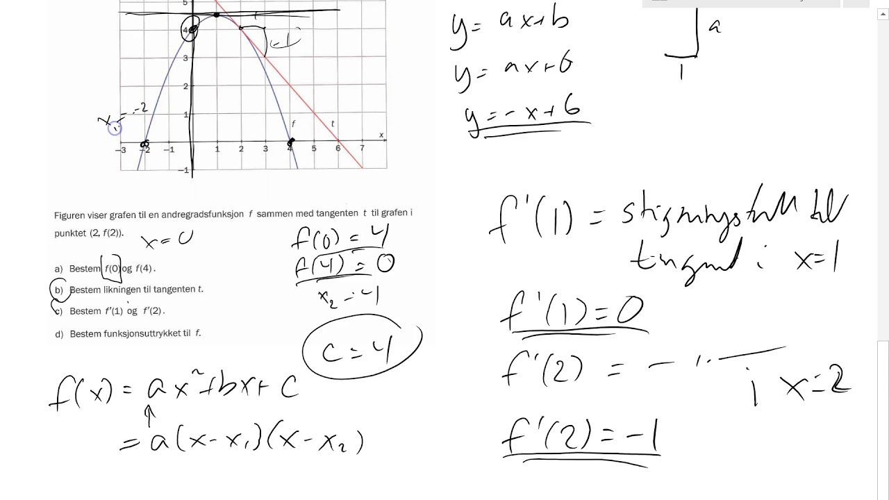 Fra graf til derivert og funksjon - YouTube