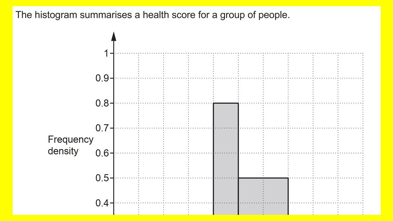GCSE OCR Nov 2017 4H q10 histograms (Maths: higher tier past paper ...
