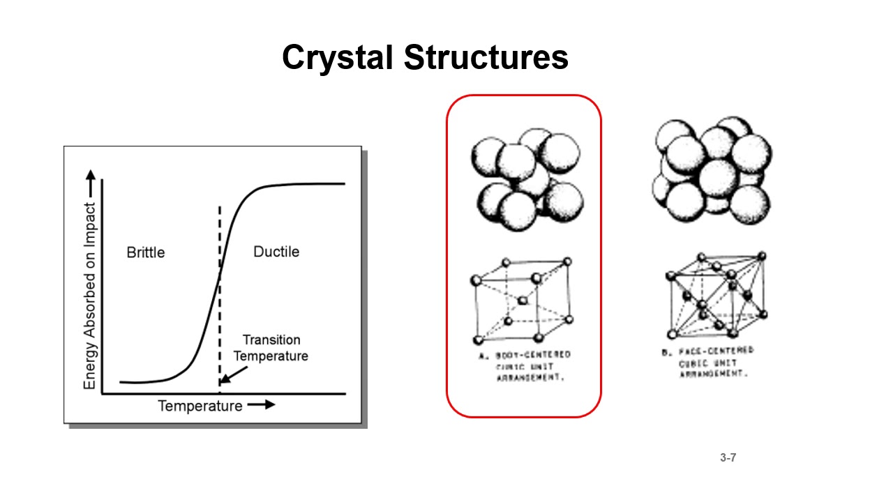 CWI Course Module 5 - Supplementary Essential Variable Short Video ...