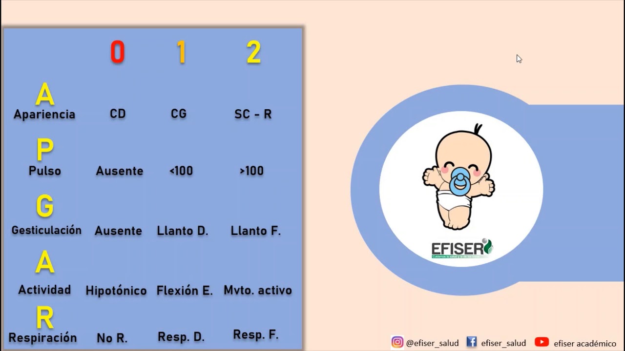 COMO APLICAR EL TEST DE APGAR - YouTube