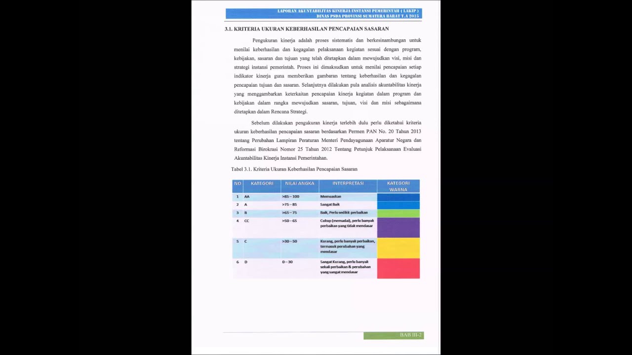 Laporan Akuntabilitas Kinerja Instansi Pemerintah (LAKIP) 2015 - YouTube