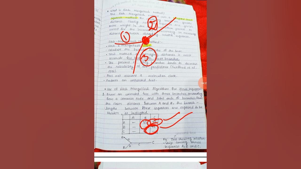 Bioinformatics-I|| Unit-04||Part-03||Fitch-Margoliash Method ...
