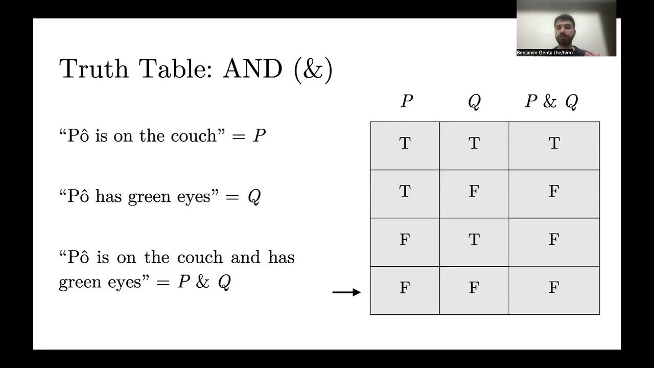 Gentle Introduction to Truth Tables - YouTube