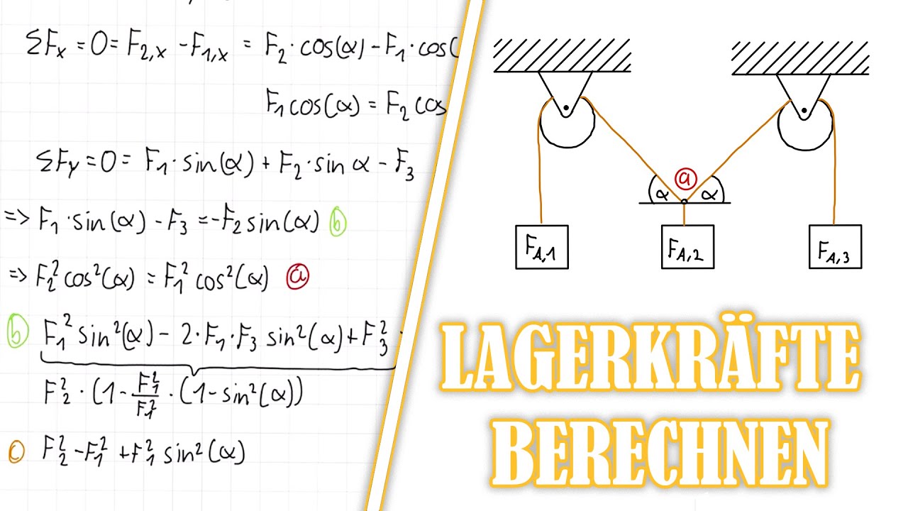 Lagerkraft Berechnen