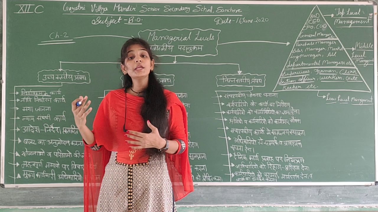 Class 12 Commerce Subject B O Chapter 2 Management Managerial Levels class-12-commerce-subject-b-o-chapter-2-management-managerial-levels