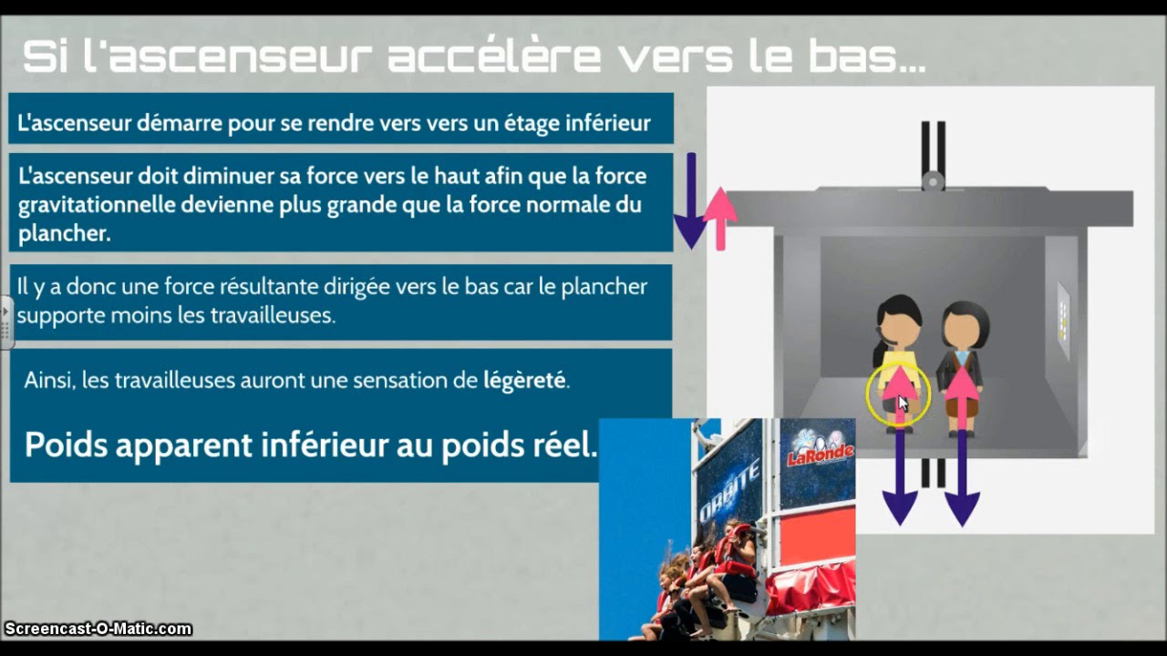 Le poids apparent - YouTube