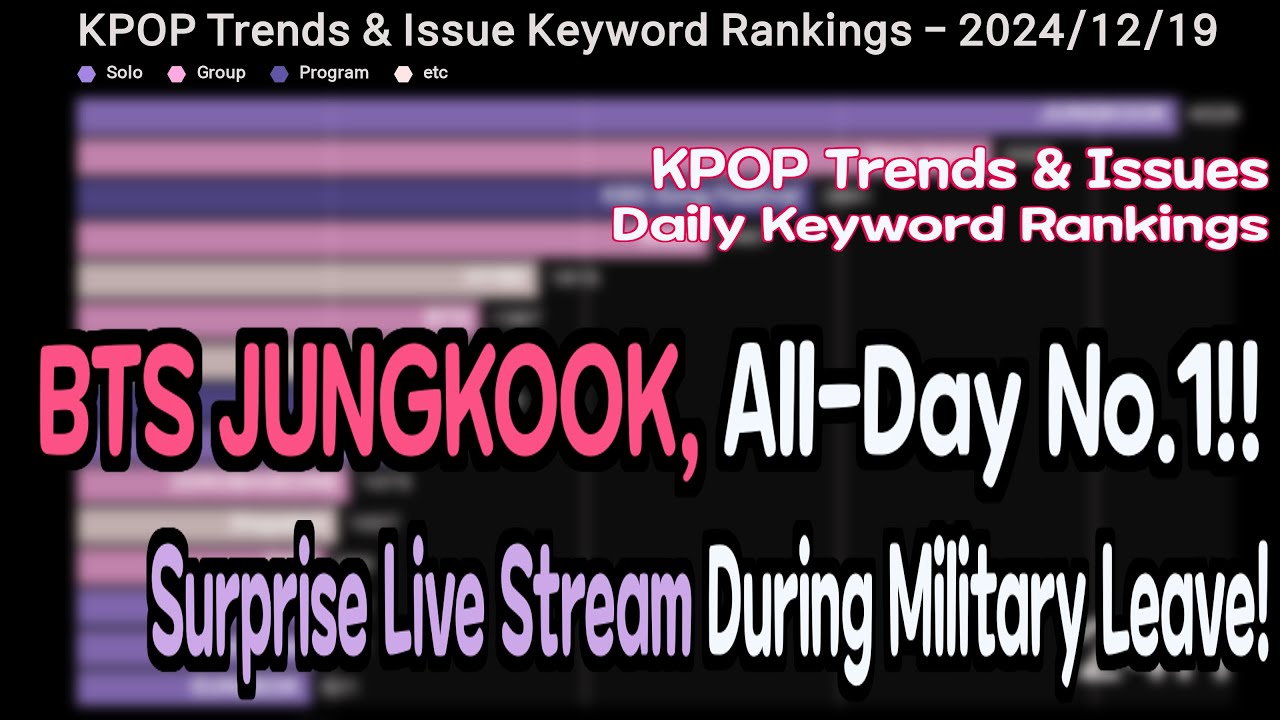 [KPOP-EngVer] BTS JUNGKOOK, All-Day No.1!! Surprise Live Stream During ...