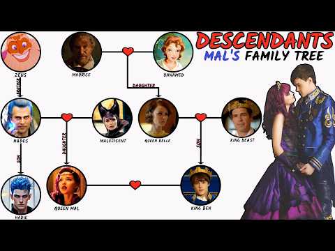 Descendants: Mal's Family Tree Explained!