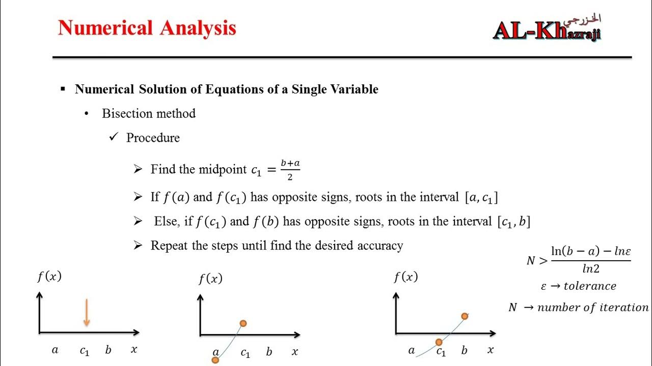 Numerical Analysis to Find Solution of Equations of Single Variable using Bisection method - YouTube