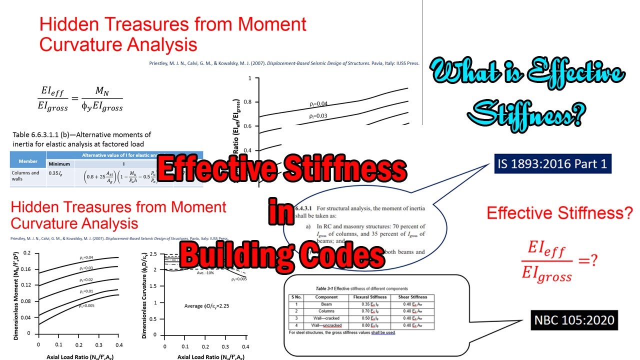 Effective Stiffness in Building Codes | Cracked Stiffness | Section ...