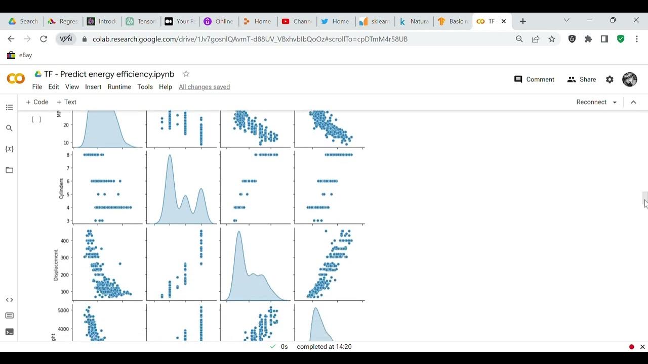 Code Review Predict Energy Efficiency Using Tensorflow Dnn Youtube