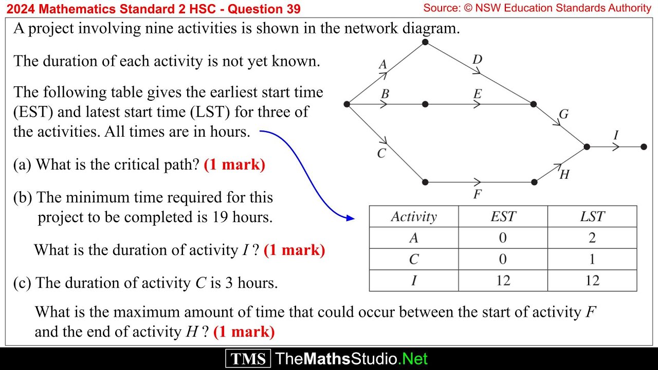 2024 Maths Standard 2 HSC Q39 Solve network problem using critical path ...