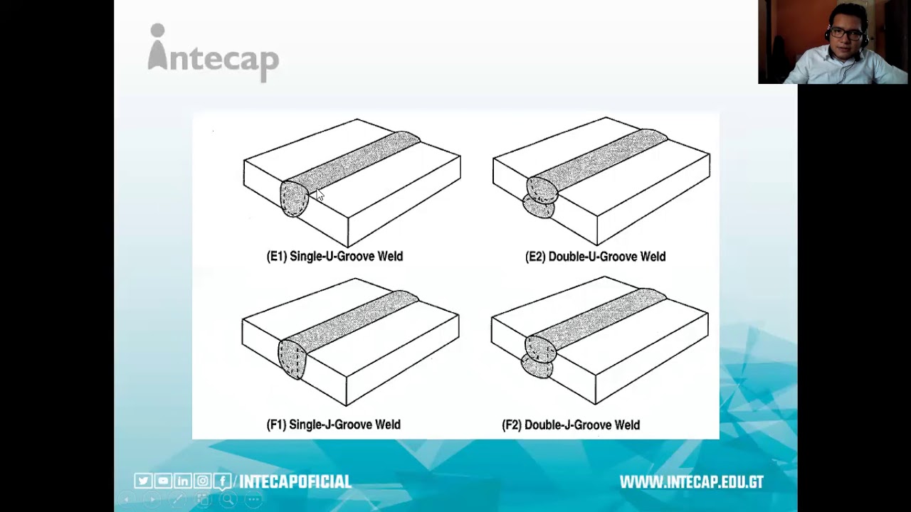 Tipos de Juntas y soldaduras parte2 - YouTube