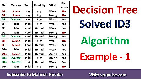 Decision Tree - Machine Learning - YouTube