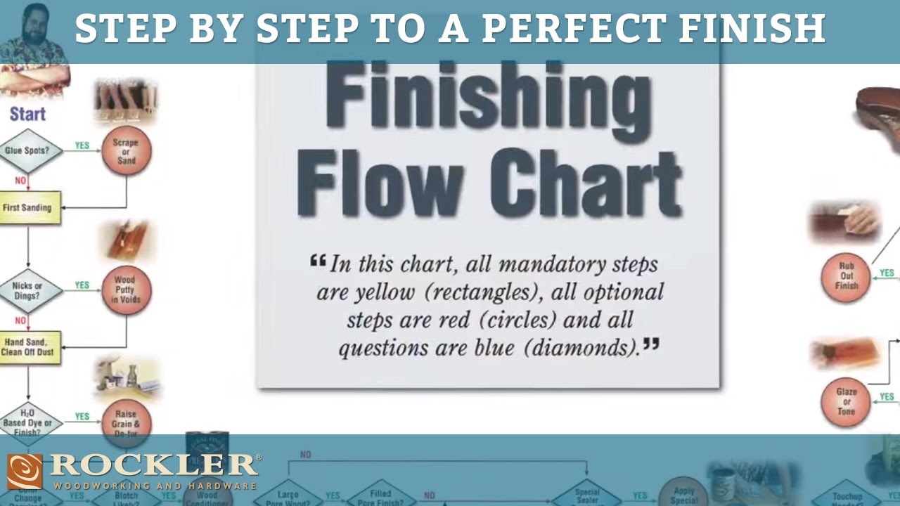 The Way to Woodwork - Step-by-Step to a Perfect Finish DVD - YouTube