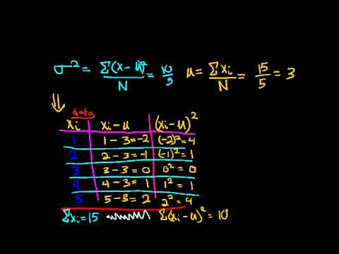 Measure of dispersion ungrouped (calculating Standard Deviation By hand ...