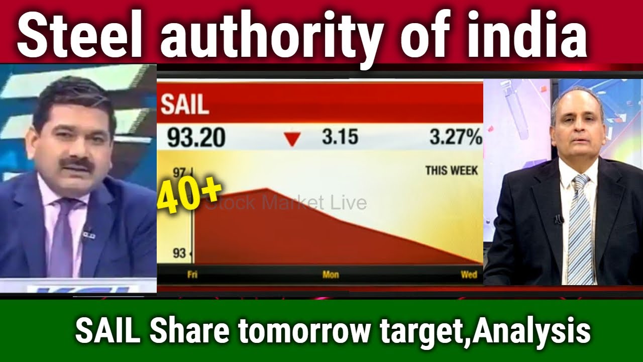Steel authority of india share news,sail share news today,sail share ...