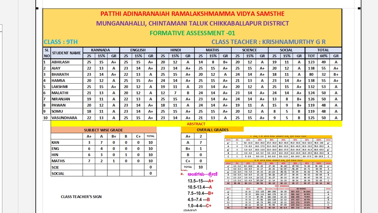 M S Excel marksheet. MARKS CONSOLIDATION .FA -01-1, FA-02, FA-03, FA-04 ...