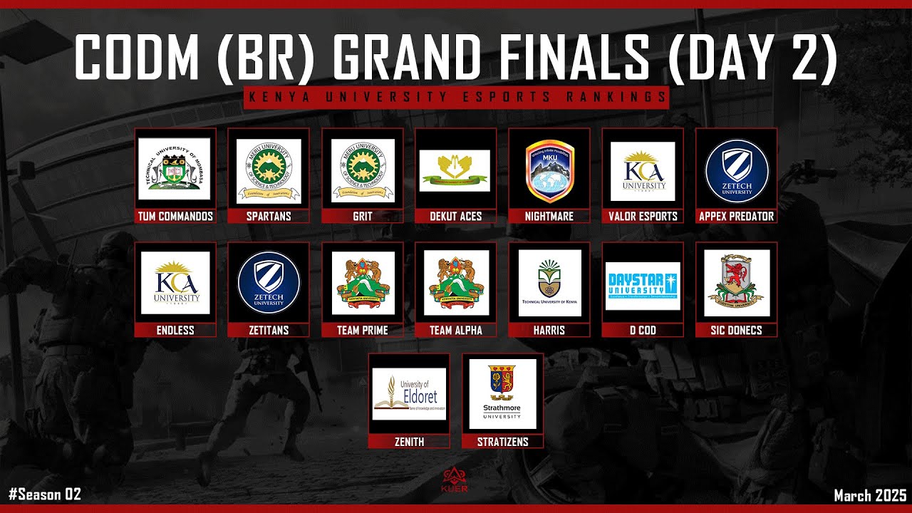 CODM BR Finals Day 2 | KUER Season 2 | 12 Universities, 16 Teams Battle ...