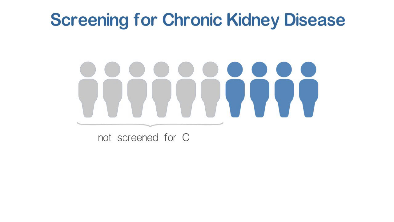 How to Screen for Diabetic Kidney Disease - YouTube