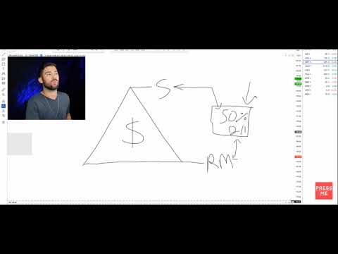 Triangle off trading success | Trading technical analysis - YouTube