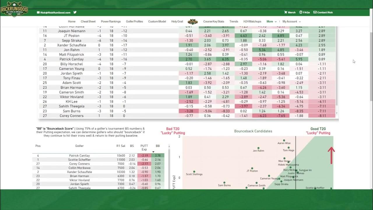 PGA Showdown Cheat Sheet Tutorial (2022) | RickRunGood.com - YouTube