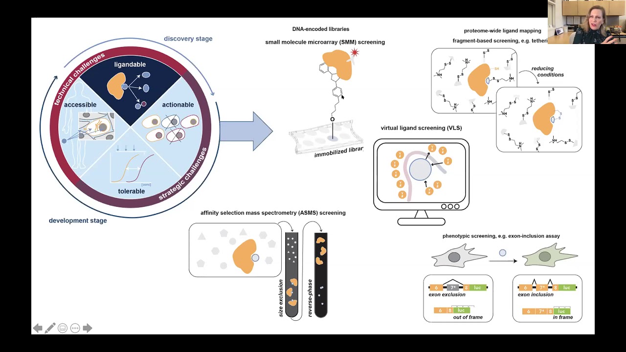 Target 2035 kick-off webinar series – Day 3 – How will we achieve ...