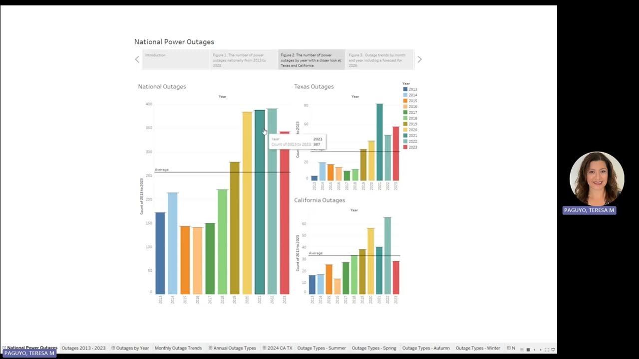 Data 625 Assignment #4 - Time Series Analysis - YouTube
