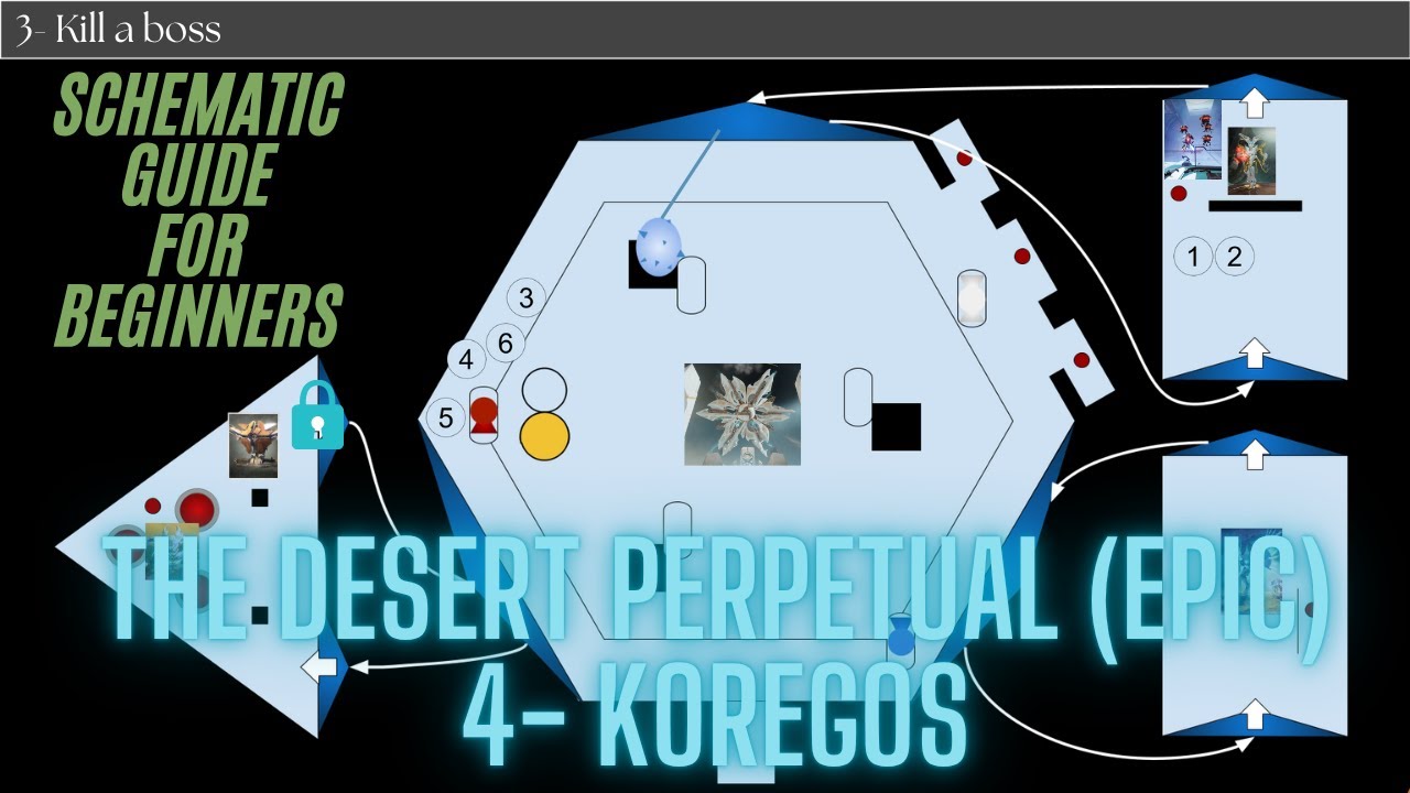 Destiny 2 The Desert Perpetual (Epic) : Koregos for beginners ...
