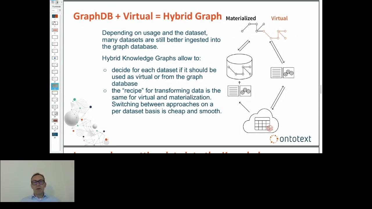Riding the Databricks wave with hybrid Knowledge Graphs - YouTube