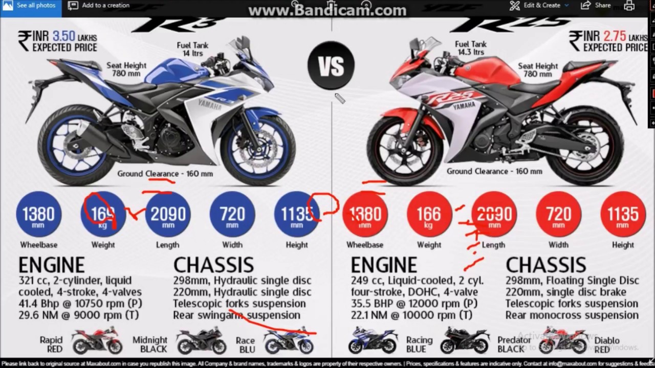 โม้เรื่องรถ ep.8 : spec เครื่องยนต์ ของ r25 เทียบกับ r3 ว่าเป็นไง R25 ...