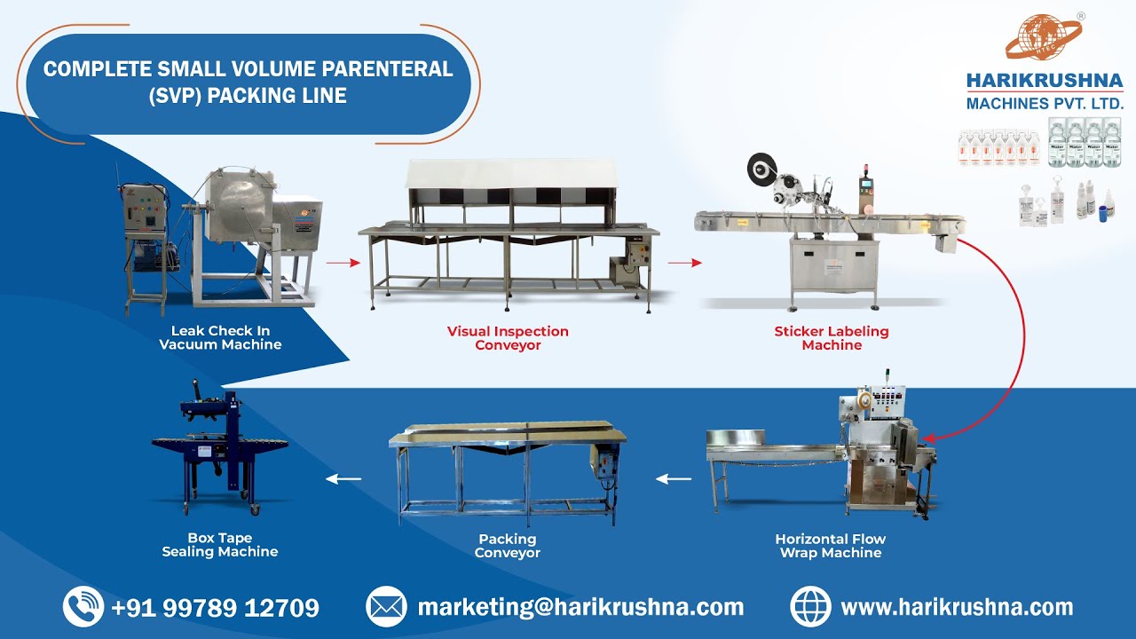 Complete Small Volume Parenteral (SVP) Packing Line #HMPL - YouTube