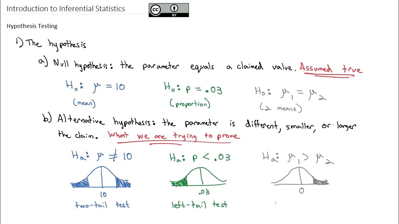 5 1 B Introduction to Hypothesis Testing - YouTube